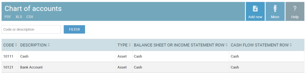 Bilanss ja kasumiaruanne inglise keeles - SmartAccounts
